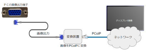 代表的な「DaaS」を比較してみる | Windows リモートデスクトップ マニアックス